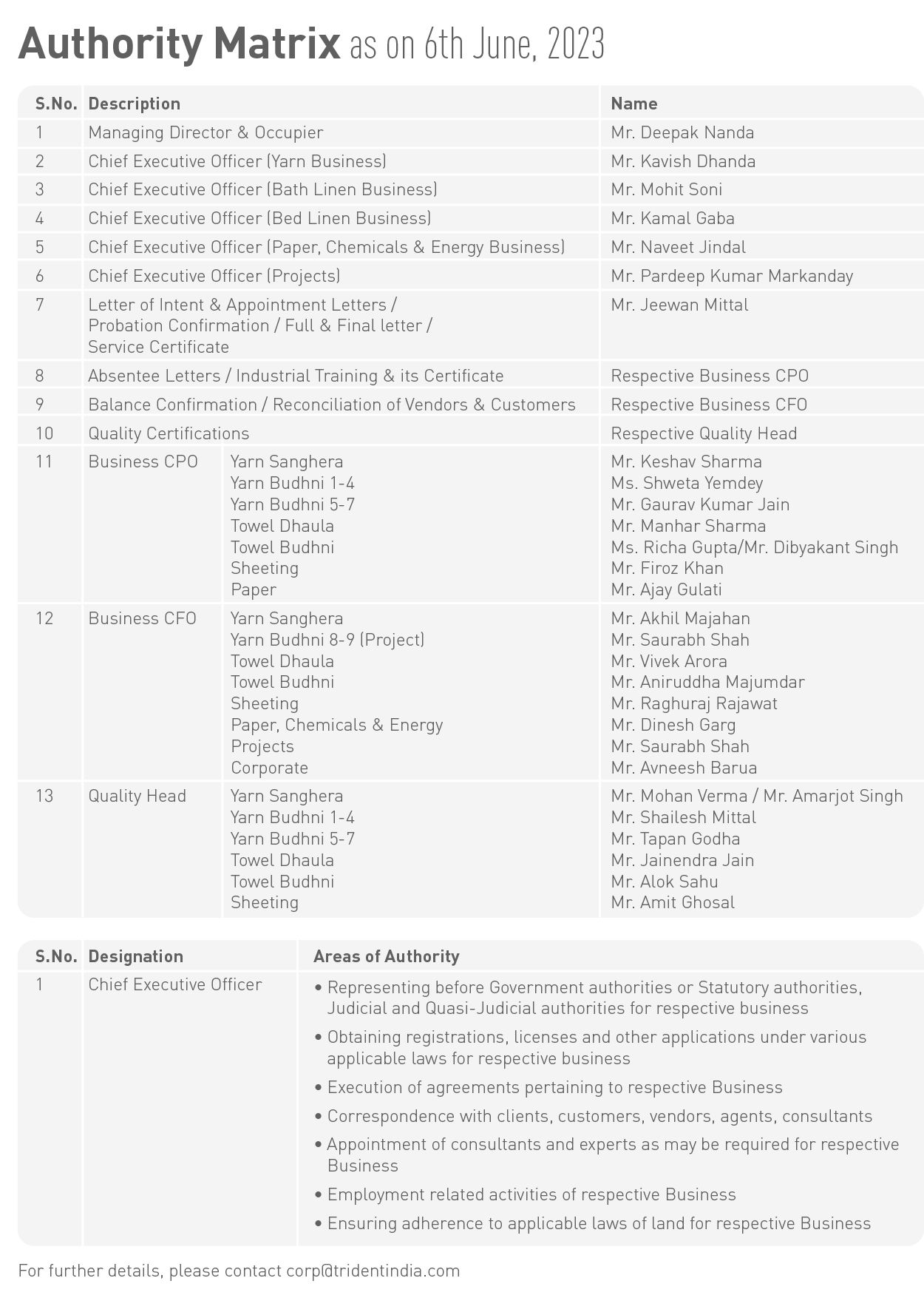 Textile Fabric Manufacturers Company | Trident Group